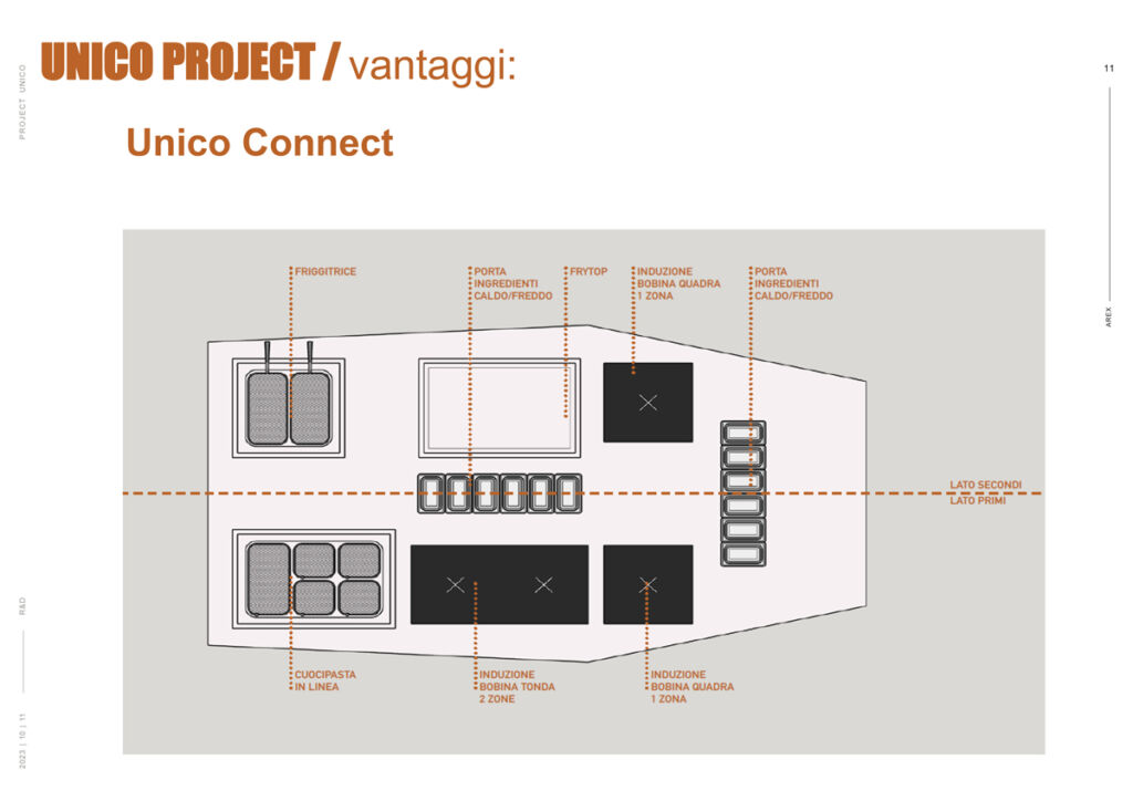 UNICO PROJECT – Arex